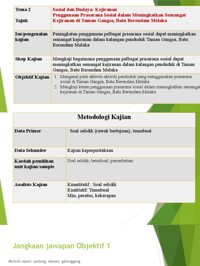 Sosial Dan Budaya: Kejiranan Penggunaan Prasarana Sosial Dalam ...