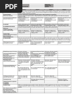 DLP Format | PDF | Lesson Plan | Learning
