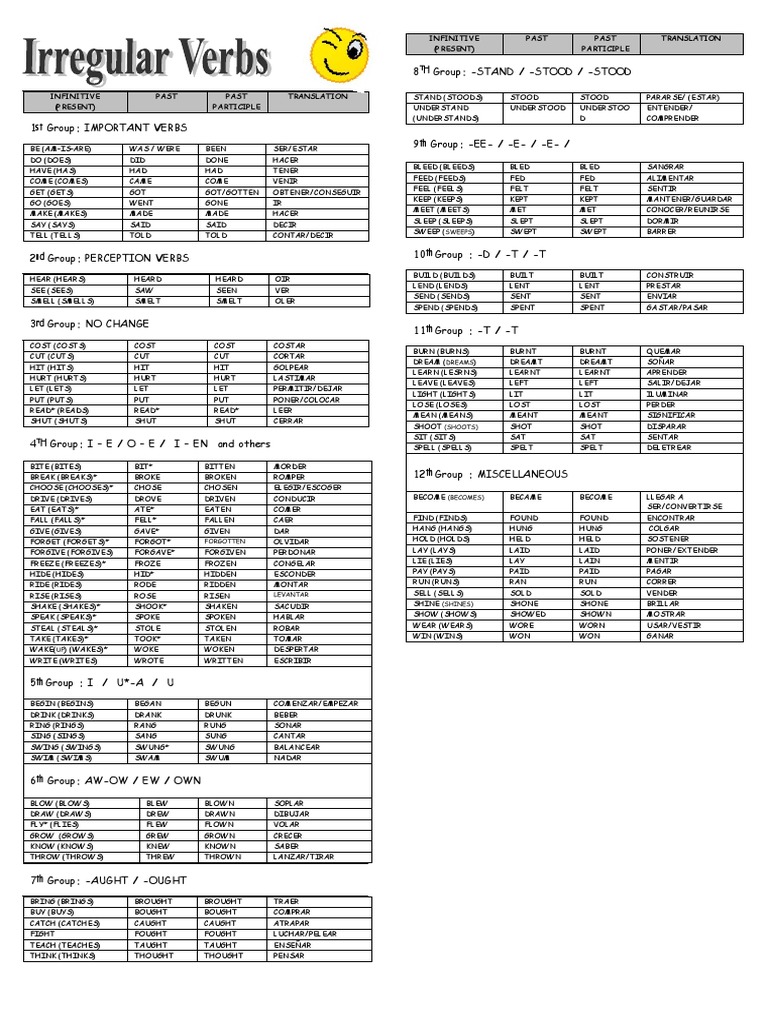 Irregular Verbs With Translation | PDF | Linguistic Typology ...