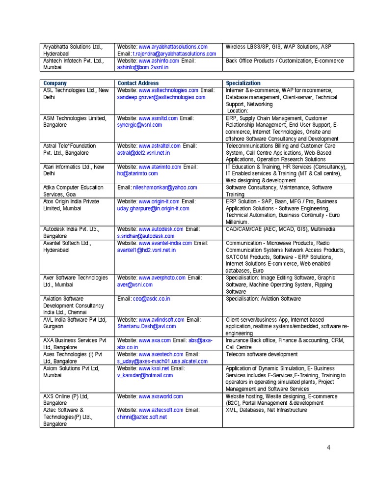 Directory of Indian IT Companies listing Contact Details and Areas of Specialization | PDF ...