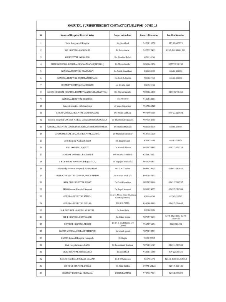 Hospital Superintendent Contact Details For Covid 19 | PDF | Science ...