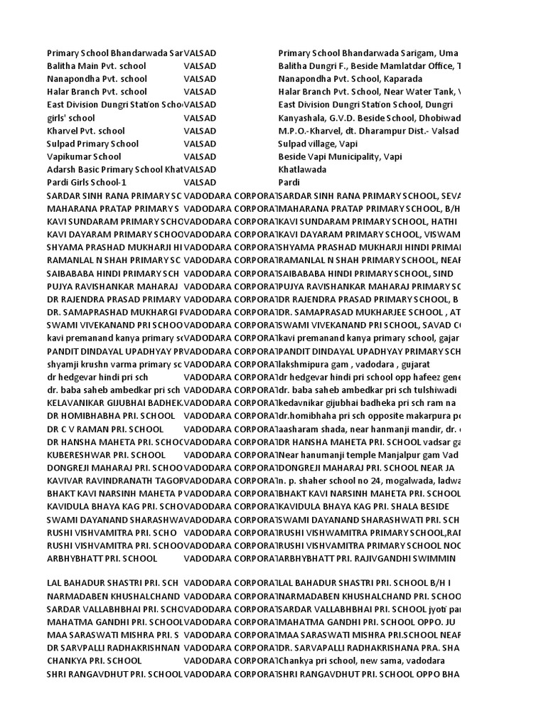 List of Primary Schools in Valsad, Vadodara, Tapi, Surendranagar, and Surat Districts of Gujarat ...
