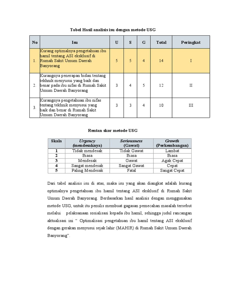 Tabel Hasil Analisis Isu Dengan Metode USG | PDF | Sains & Matematika