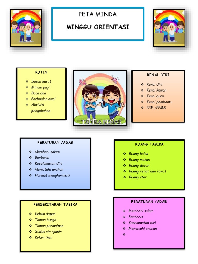 M1 Orientasi - Peta Minda, Web, Lembaran Kerja | PDF