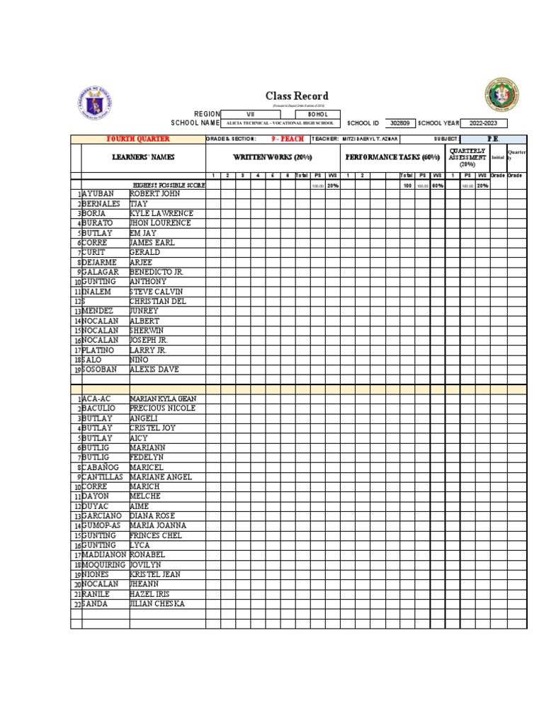 Class Record: Region School Name P.E. Learners' Names Written Works (20 ...