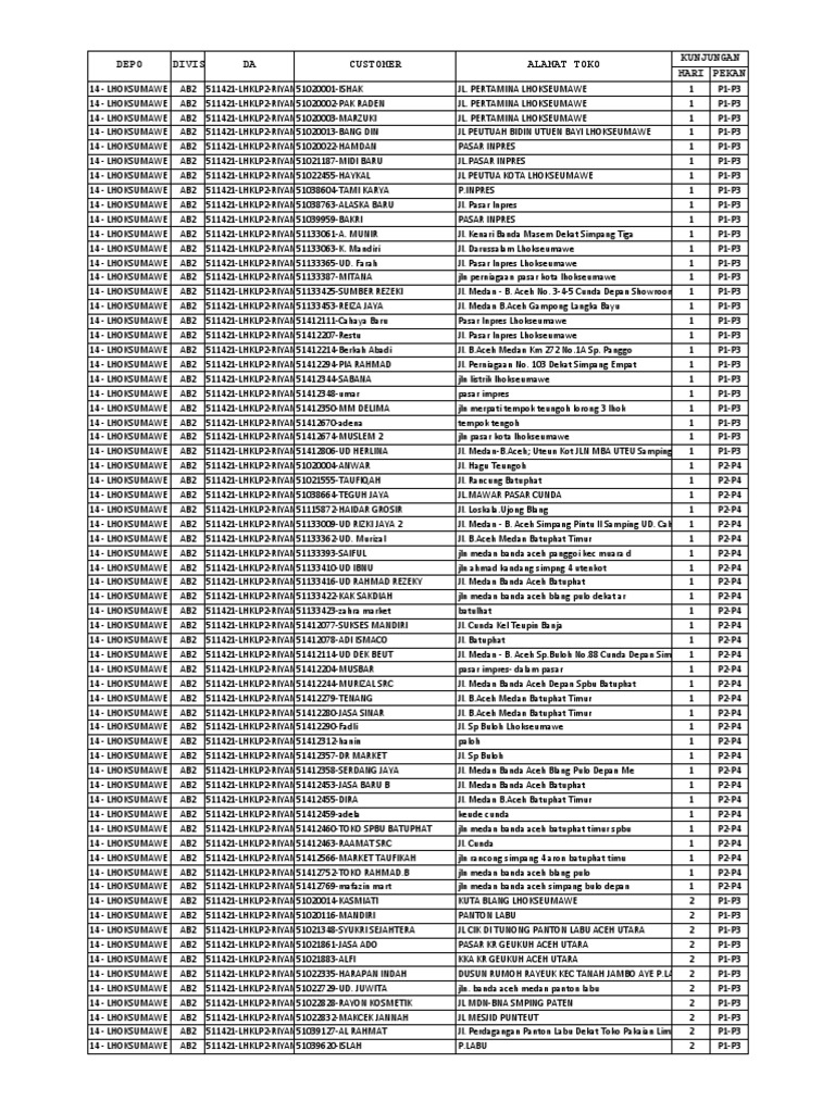 Rute AB2 - Salesman | PDF