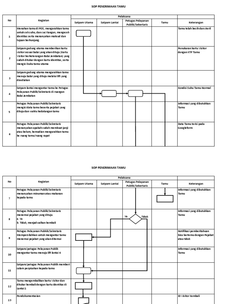 SOP Penerimaan Tamu 3 | PDF