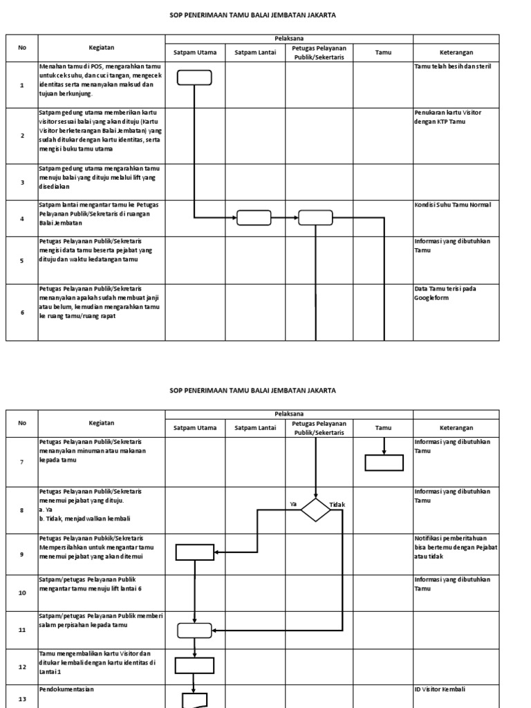 SOP Penerimaan Tamu BJ | PDF
