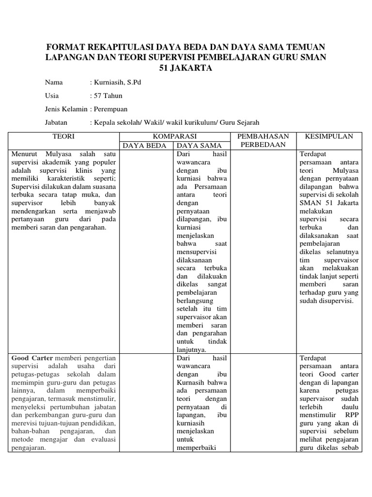 Rekapitulasi Daya Beda Dan Daya Sama Temuan Lapangan Dan Teori Supervisi Akademik | PDF