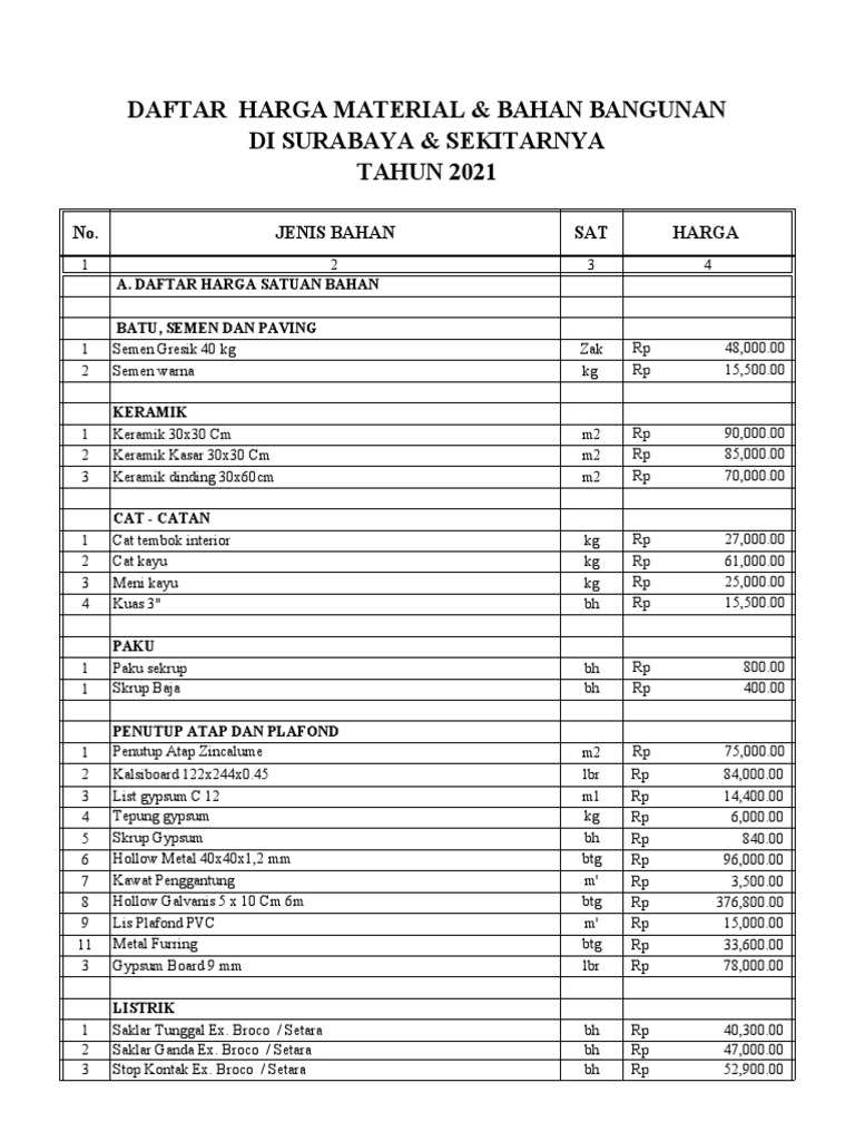 Rab Pembangunan Rumah 1 Lantai Dengan Rooftop Pdf