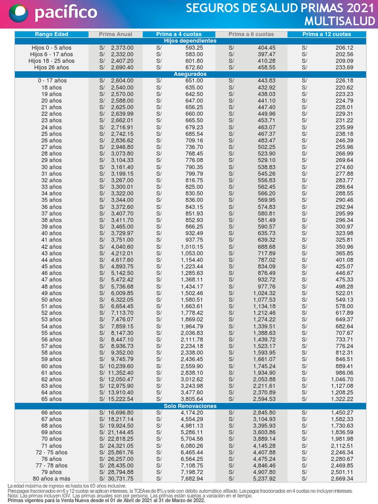 Tarifario Multisalud - PACÍFICO | PDF
