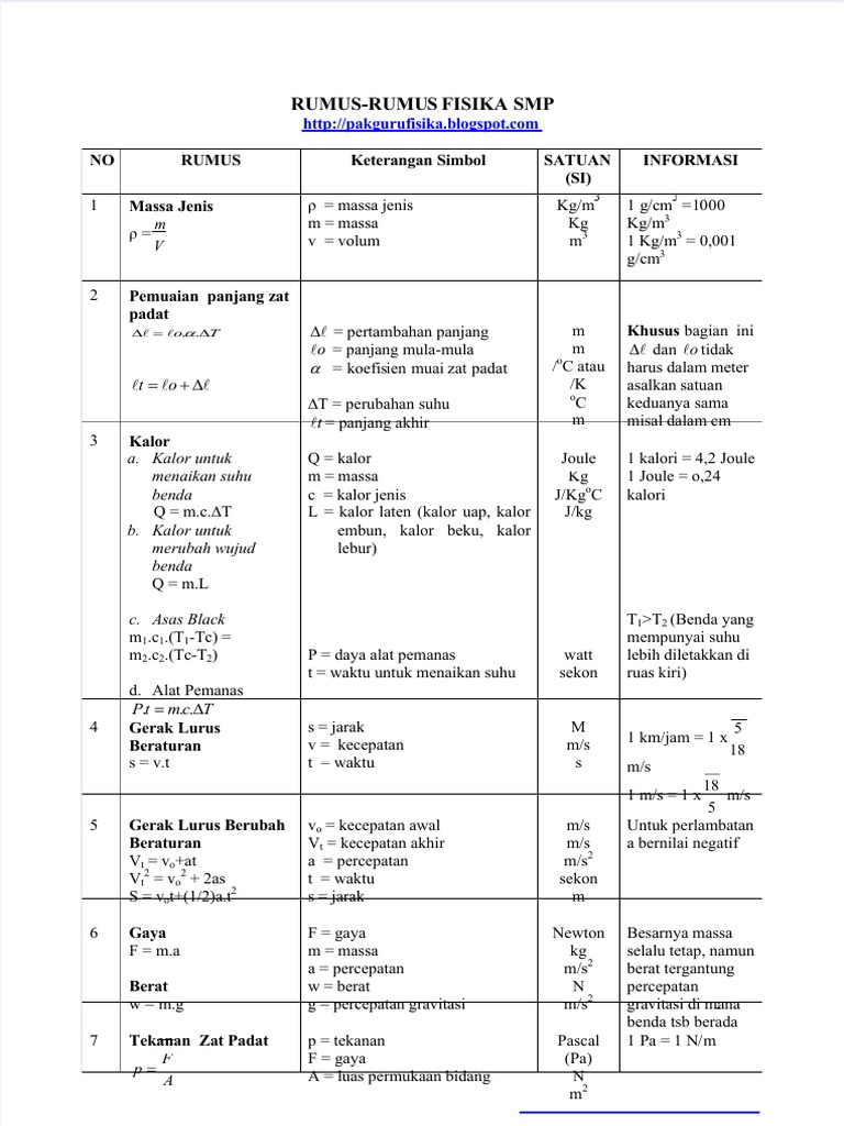 Rumus Fisika | PDF