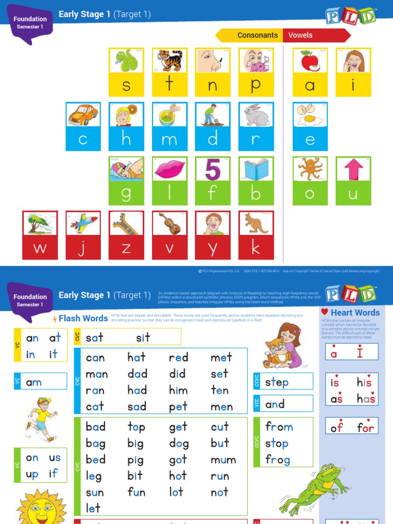 HFW Phonics Charts F - Sem1 3 | Download Free PDF | Phonics | Reading (Process)