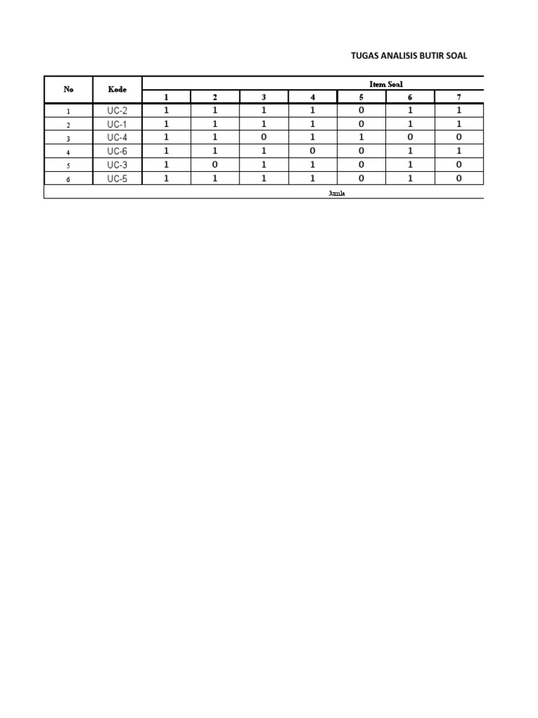 UC-2 UC-1 UC-4 UC-6 UC-3 UC-5: No Kode Item Soal 1 2 3 4 5 6 7 | PDF