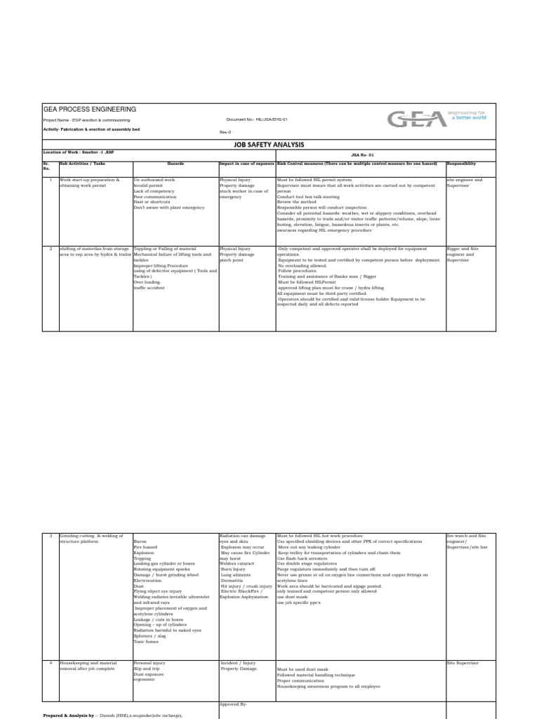 JSA for ESP Erection Safety Measures | PDF | Welding | Construction