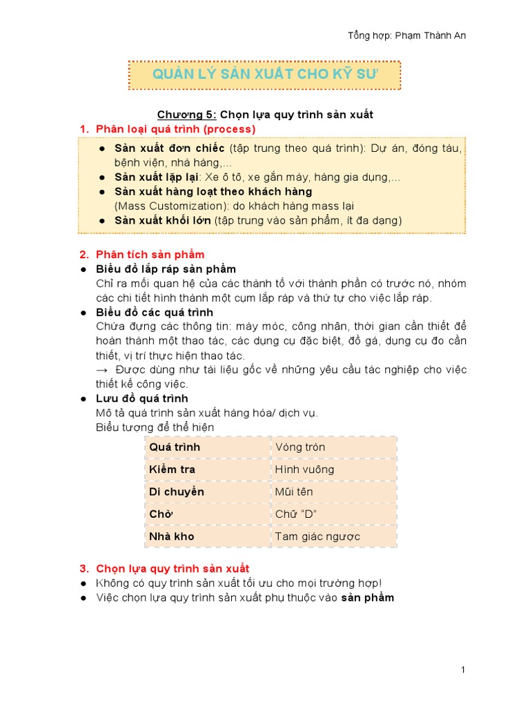 (QLSX) LÝ THUYẾT | PDF