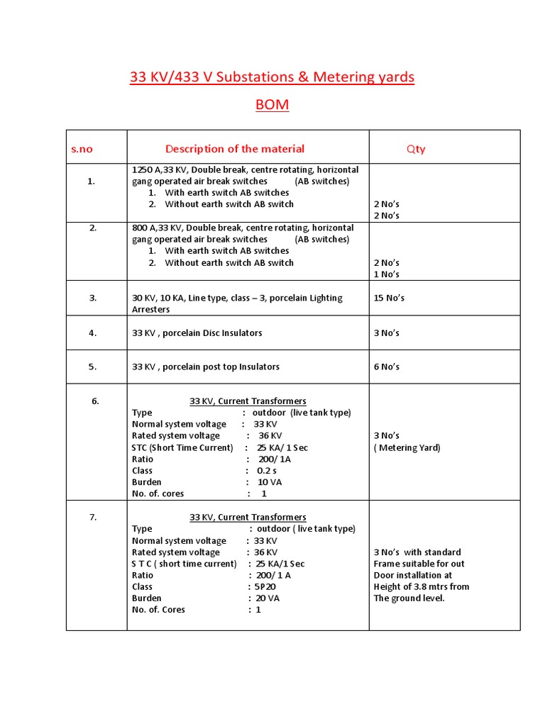 33 KV Substations & Metering yards BOM | PDF | Transformer | Components
