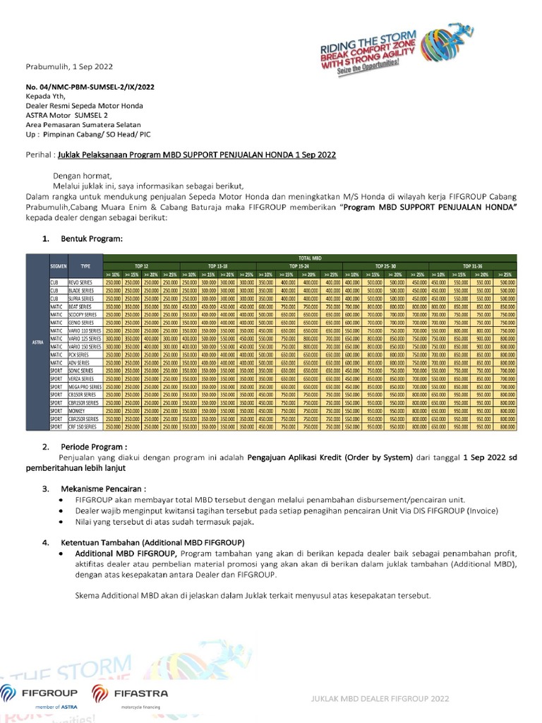 Juklak MBD REGULER | PDF