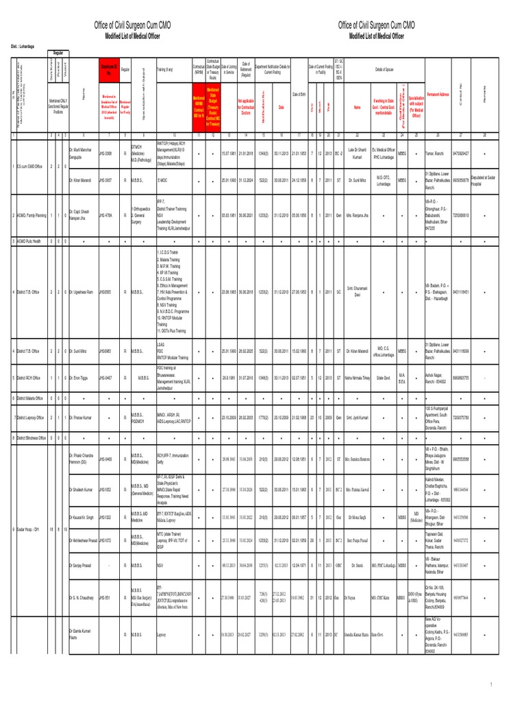 Lohardaga Medical Officer List | PDF | Health Sciences | Public Health