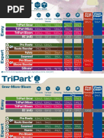 Flora Series Feeding Schedule Guide | PDF