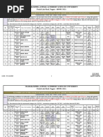 Slac Training Matrix and Design | PDF | Teachers | Learning