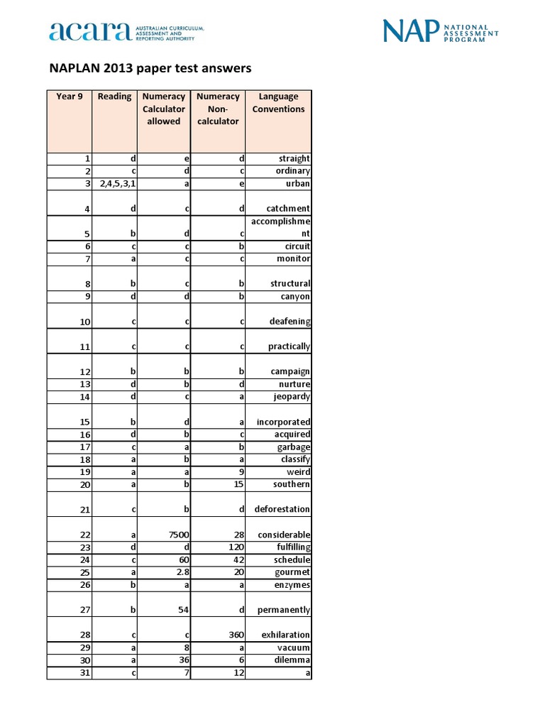 NAPLAN 2013 Paper Test Answers: Year 9 Reading Numeracy Calculator ...