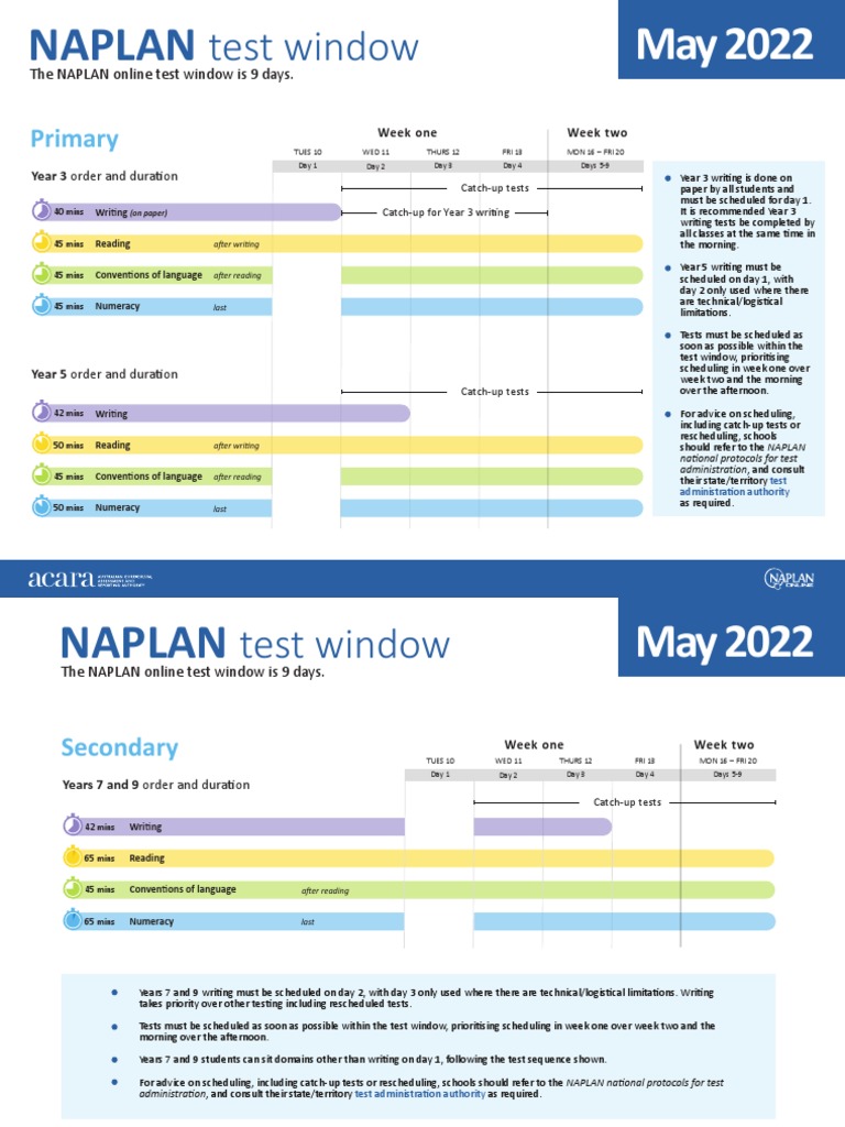 NAPLAN Test Window | PDF | Qualifications | Conflict (Process)