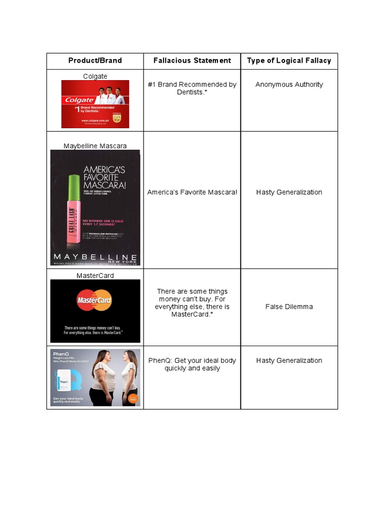 Logical Fallacies in Product Claims and Advertising | PDF