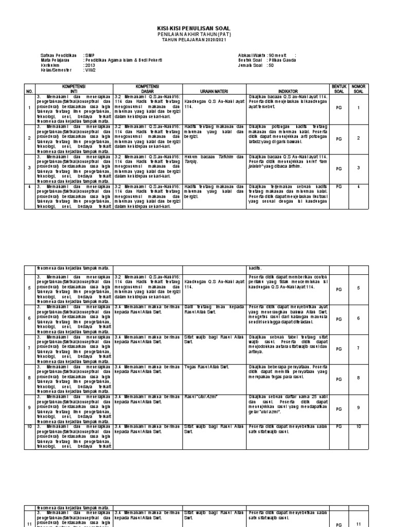 Kisi-Kisi Pai Kelas 8 SMP | PDF