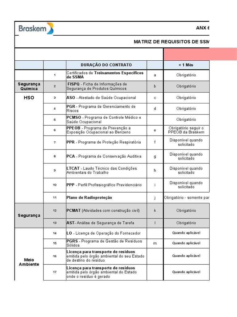 ANEXO H - ANX 6020-01126-PT - Matriz de Requisitos de SSMA para Contratadas | PDF | Desperdício