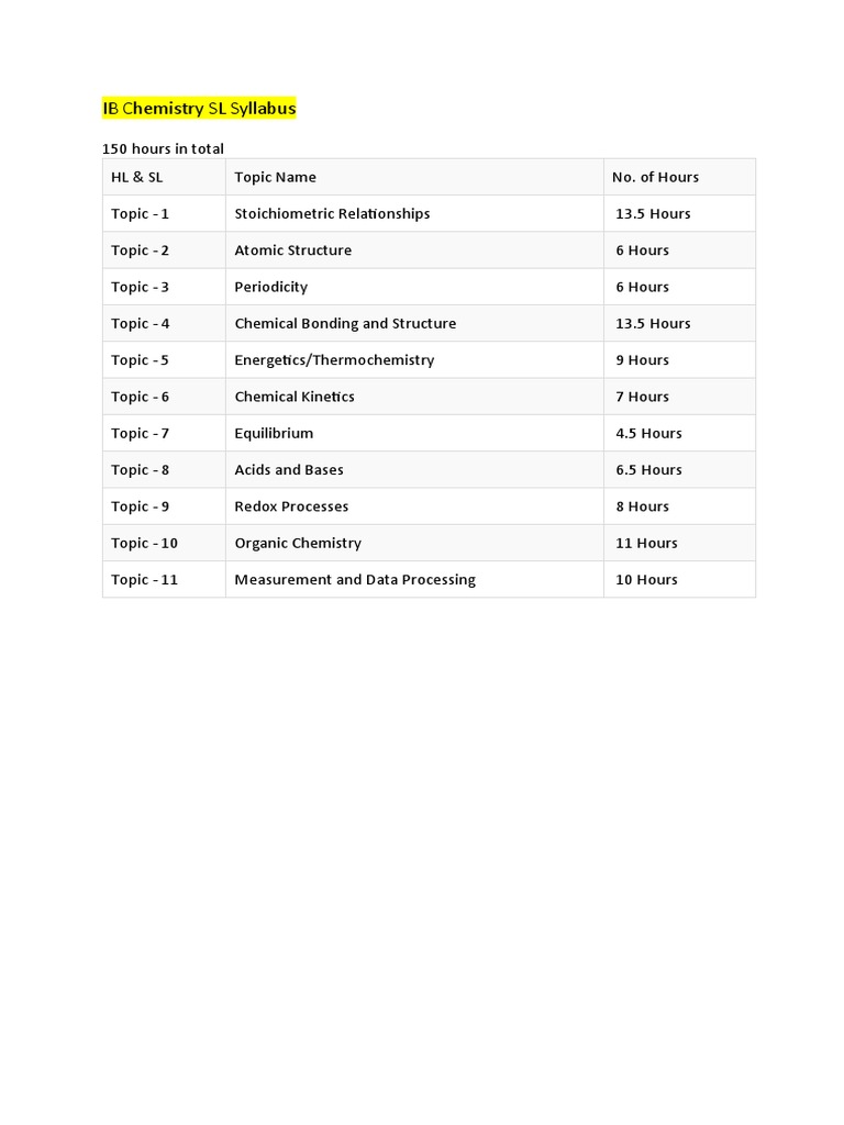 IB Chemistry SL Syllabus | PDF