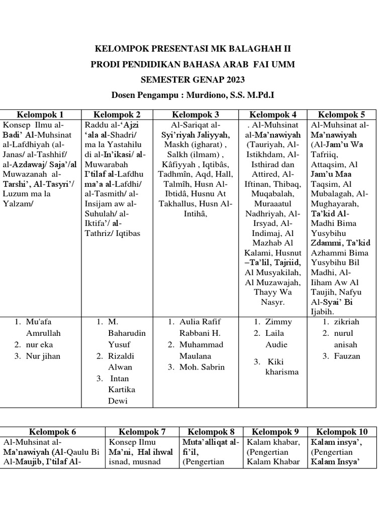 Kelompok Presentasi Balaghah Ii | PDF