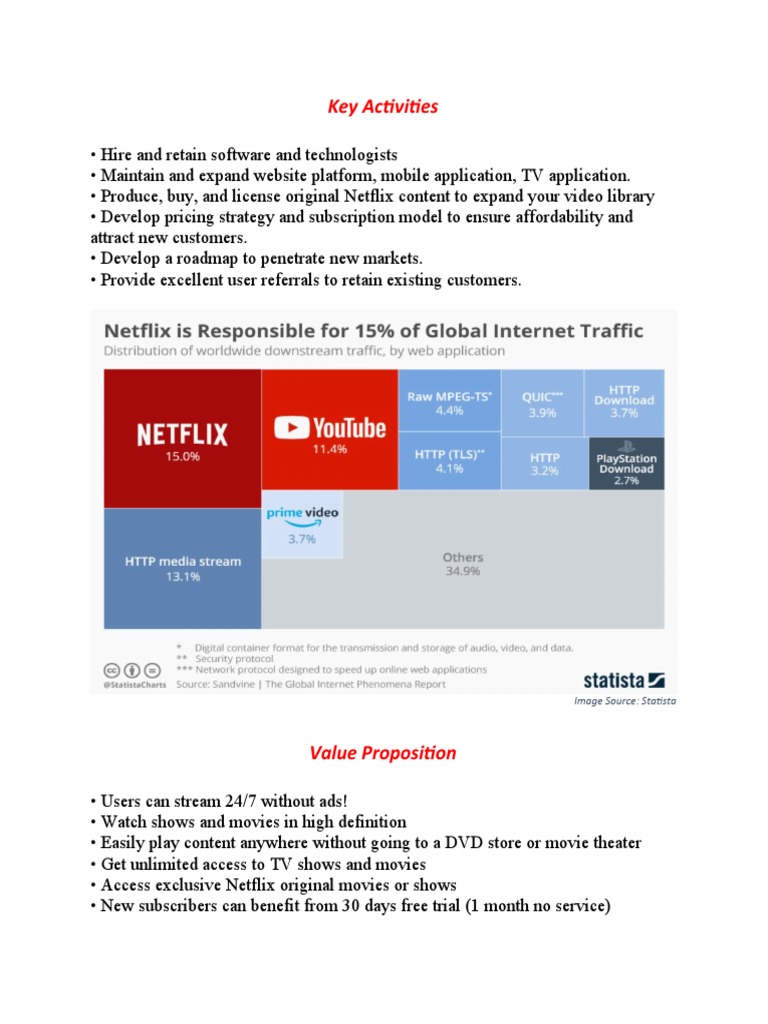 Netflix Business Model Canvas | PDF