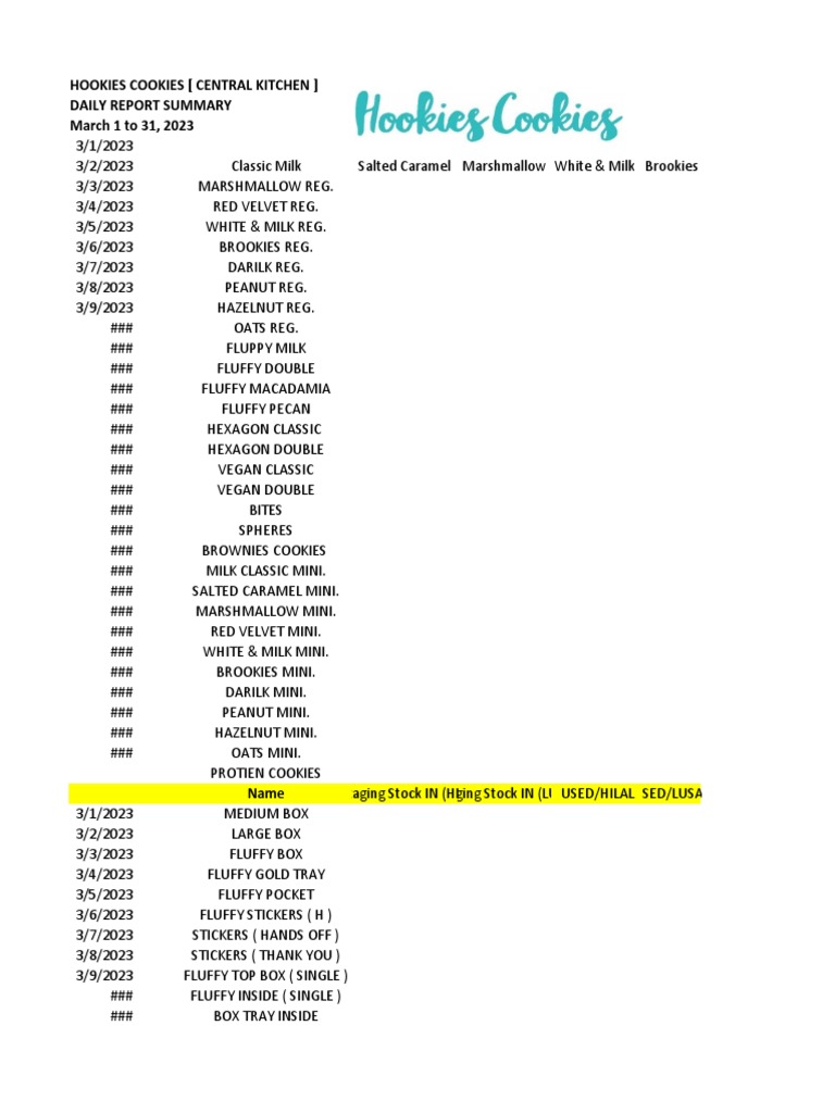 Hookies Cookies (Central Kitchen) Daily Report Summary March 1 To 31 ...