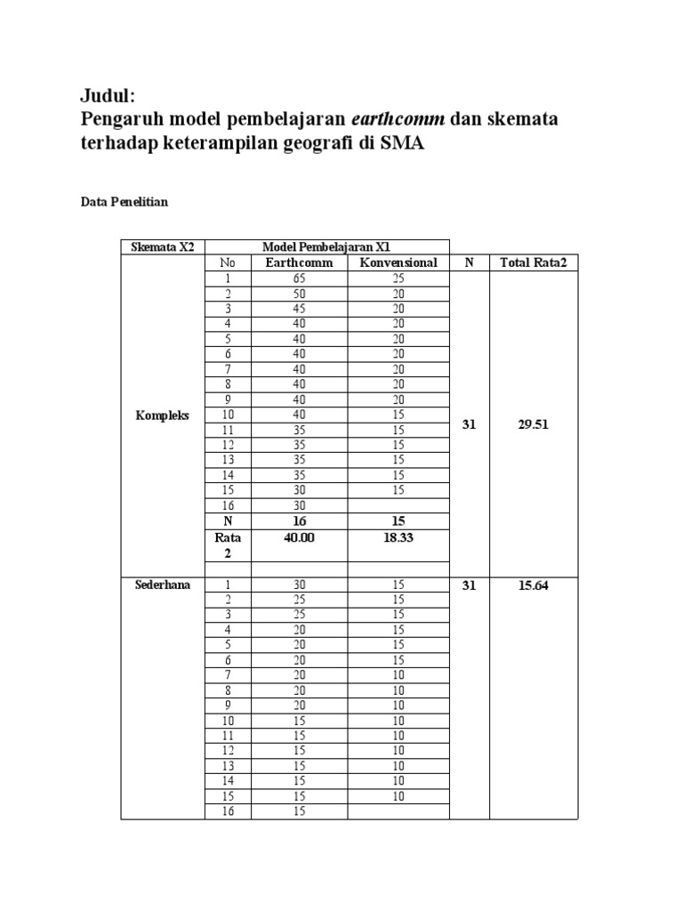 Data Penelitian Dan Hasil Analisis Two Way Anova | PDF