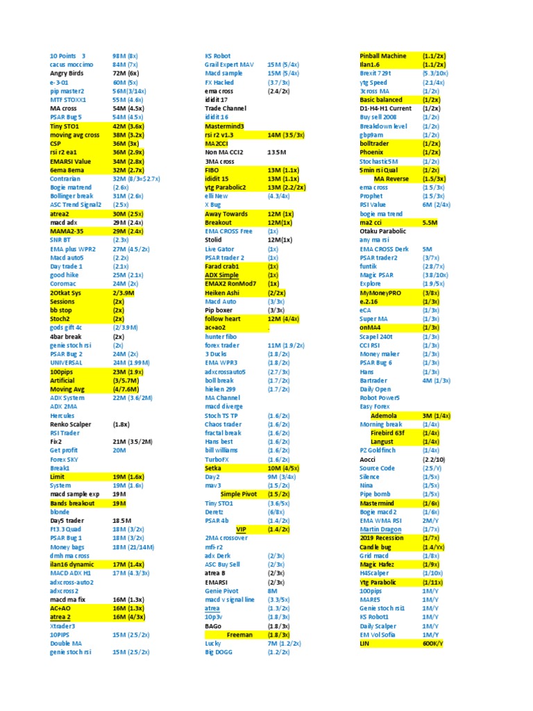 BigQ List | PDF | Corporations | Pseudoscience