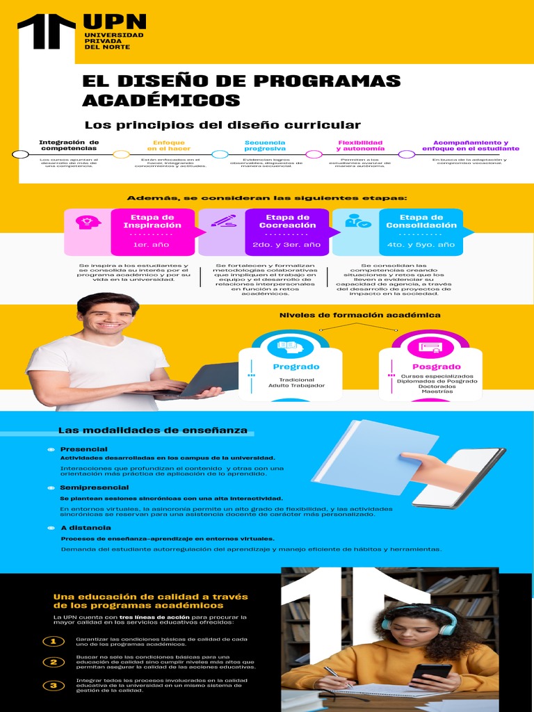 Infografía 5 - Diseño - Programas - Academicos | PDF | Enseñando ...