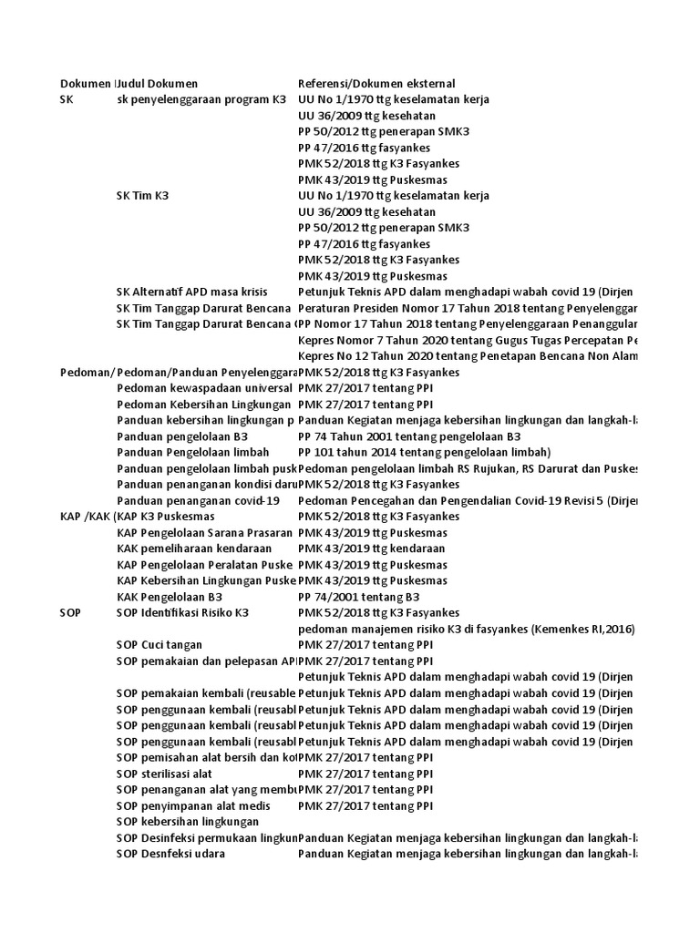 Identifikasi Dokumen Program k3 | PDF