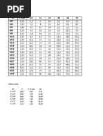 Sutton Tools Tapping Drill Size Chart | PDF | Tools | Metalworking