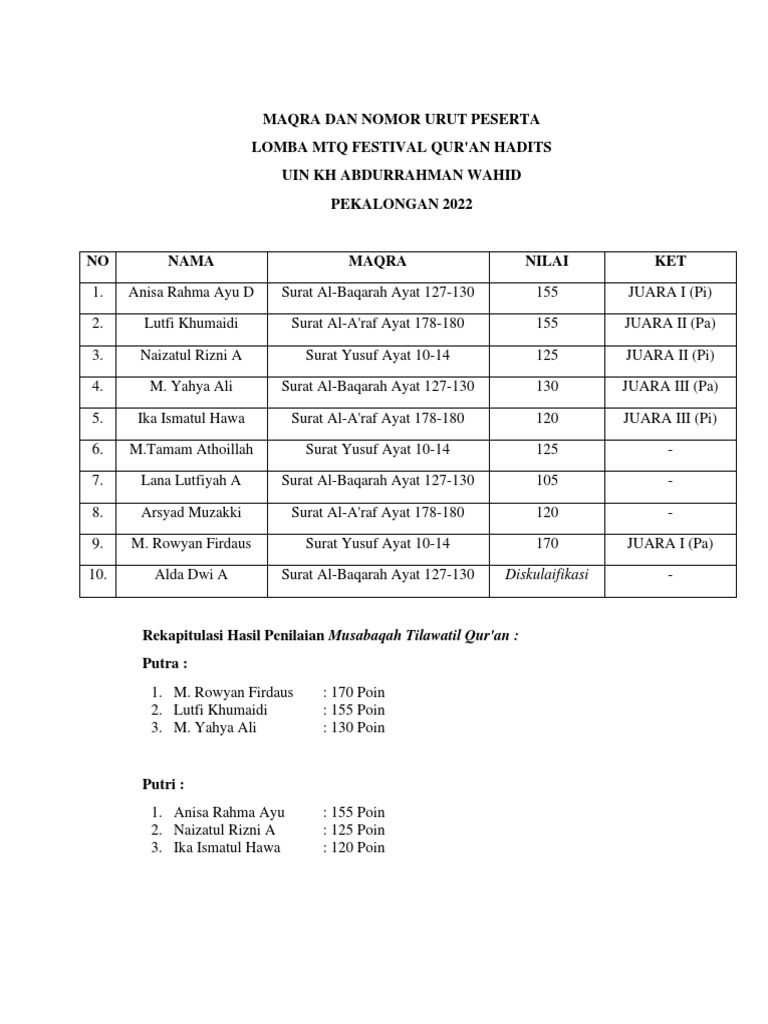 Maqra Lomba MTQ Festival Qur'an Hadits 2022 | PDF