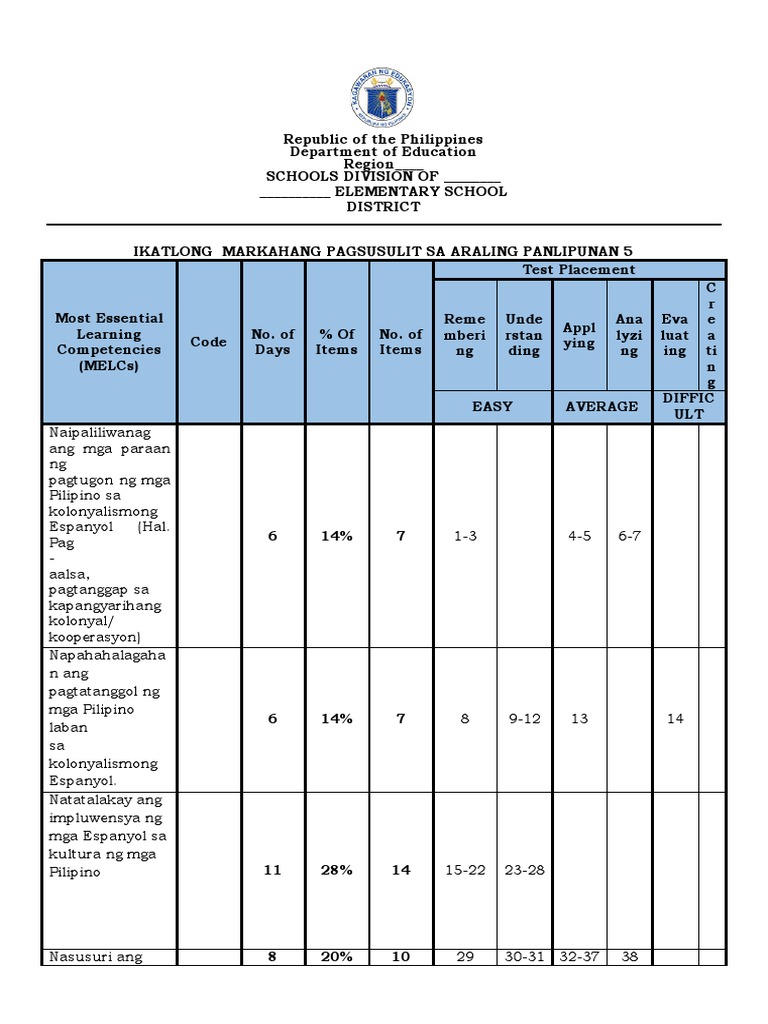 Quarter 3 Periodical Test Ap 5 Melc Based | PDF
