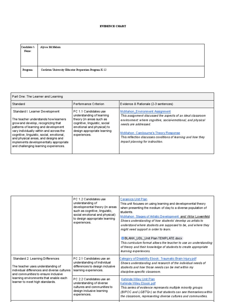Alyssa Mcmahon Evidence Chart 2023 | PDF | Learning | Teachers