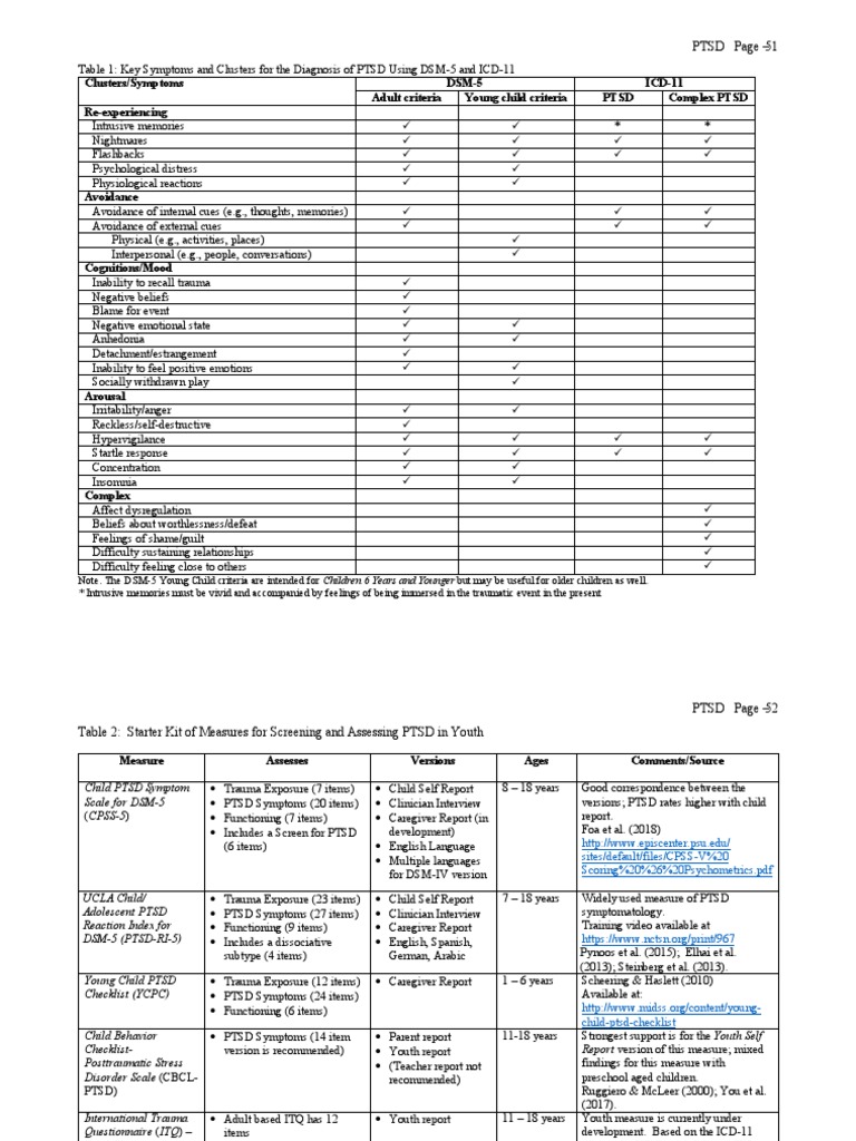 PTSD Tables For Assessment | PDF | Psychological Trauma | Cognitive Science