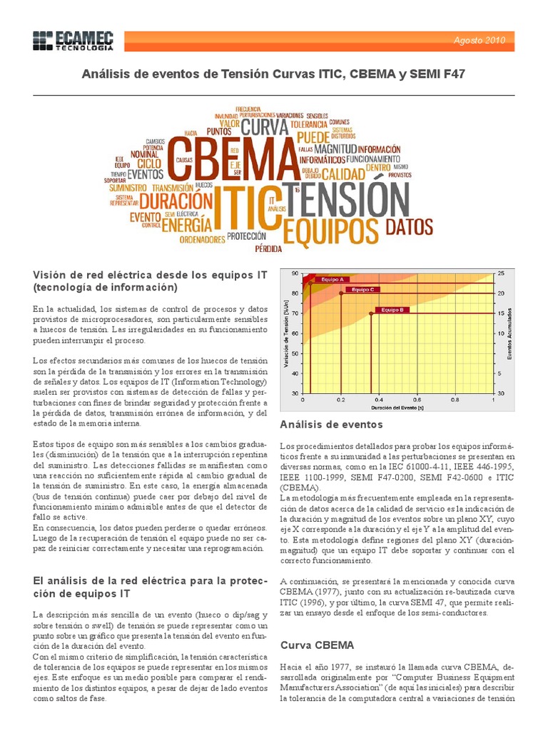Idoc - Pub Curva Itic Cbemapdf | PDF | Ciencias fisicas | Informática
