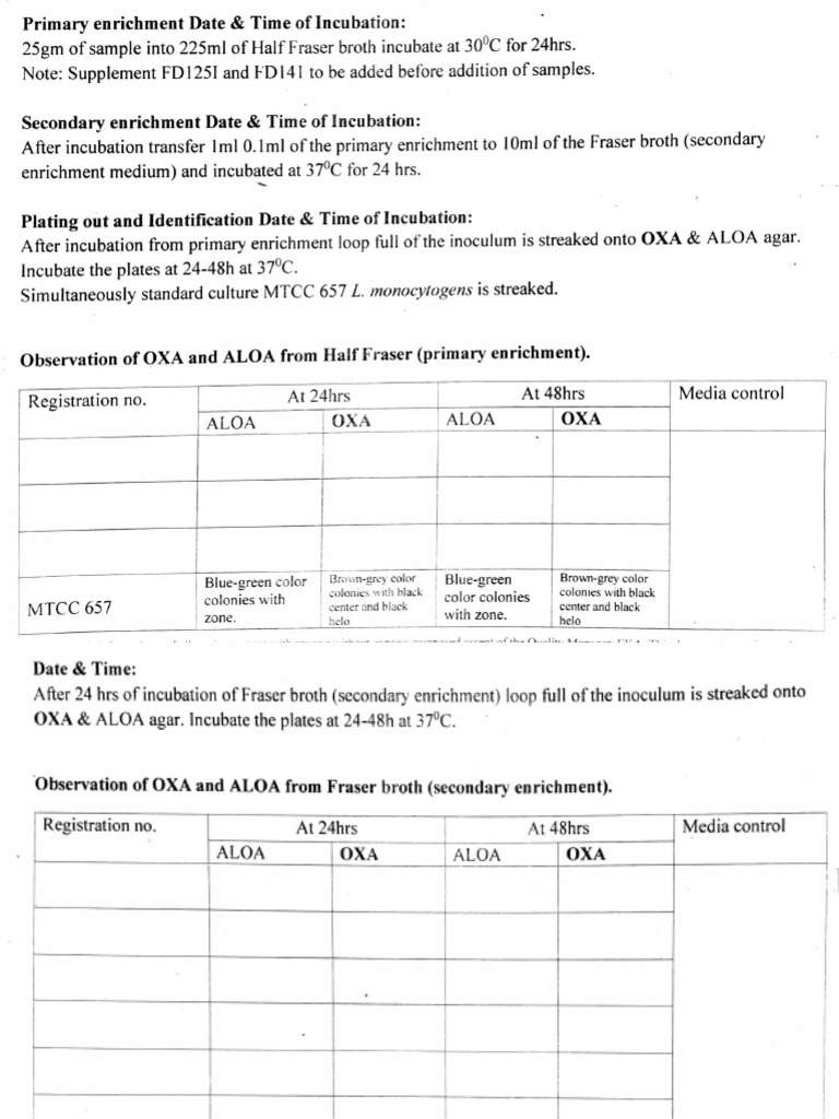 Detection of Listeria SPP ISO 11290-1 2017 | PDF | Bacteria | Microbiology