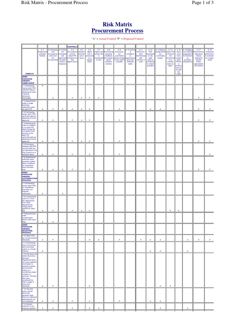Risk Matrix Procurement | Business | Economies | Free 30-day Trial | Scribd
