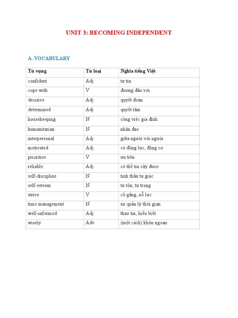 Unit 3: Becoming Independent: A. Vocabulary | PDF