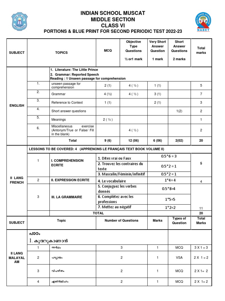 Class 6 - Second - Class 6 - Periodic Test Portion-2022-23 | PDF ...