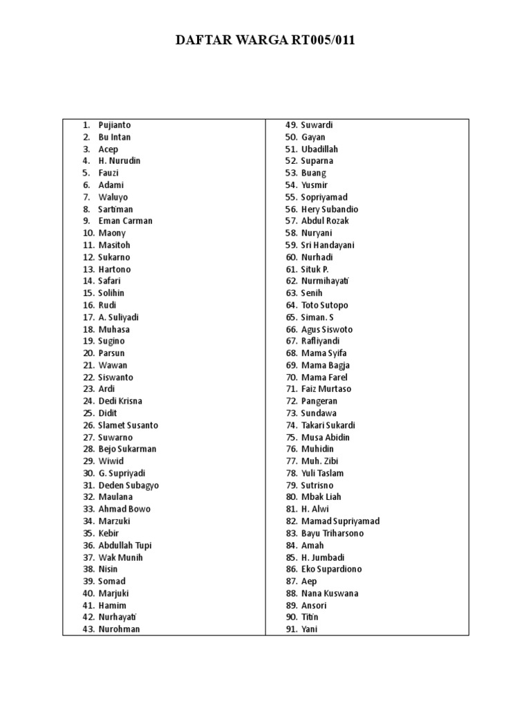Daftar Warga | PDF