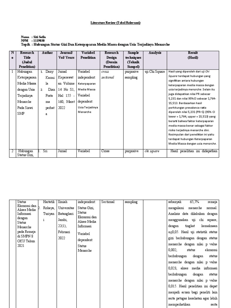Literature Review Manarche 22 | PDF